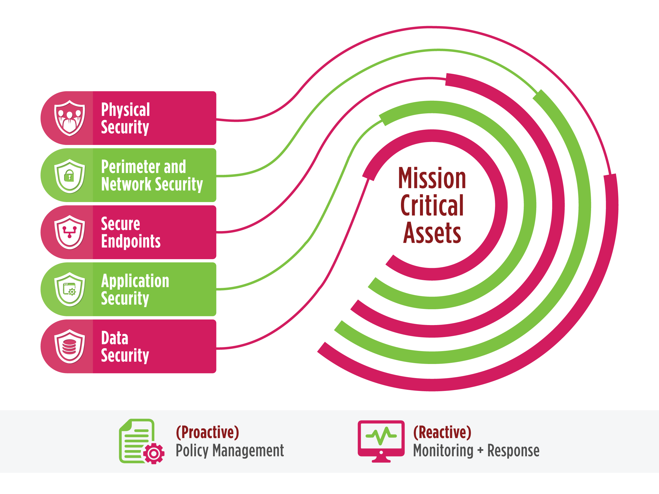Cyber Crisis Management Planning Training And Services cyber-crisis-management-planning-training-and-services